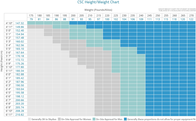 Frequently Asked Questions | Chicagoland Skydiving Center