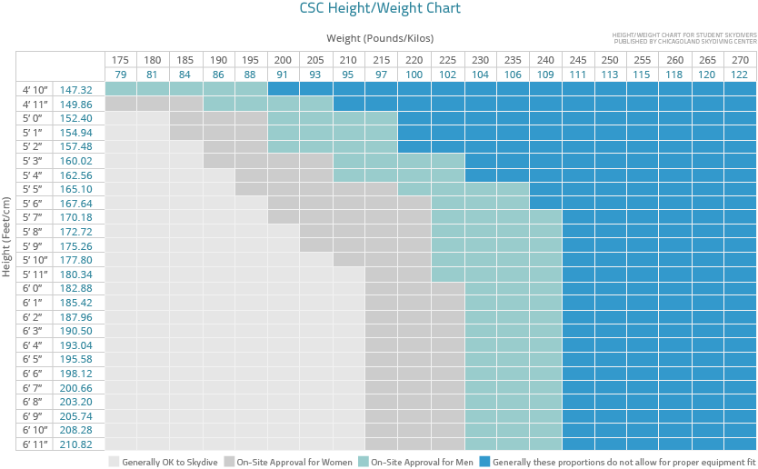Skydiving Frequently Asked Questions | Chicagoland Skydiving Center