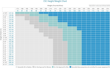 Skydiving Frequently Asked Questions | Chicagoland Skydiving Center